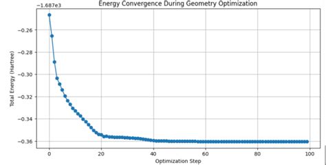 pyscfとgpuの連携で中・大規模分子を解析【pythonで始める量子化学計算】 labcode