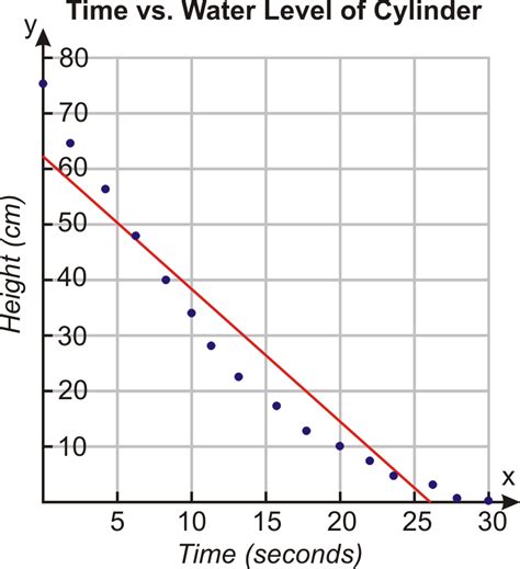 477 Applications Of Linear Interpolation And Extrapolation K12 Libretexts