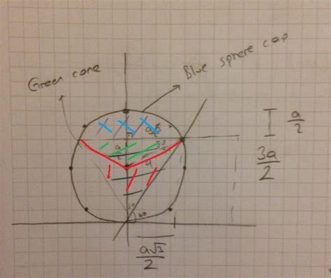 calculus using spherical coordinates to find volume of a region
