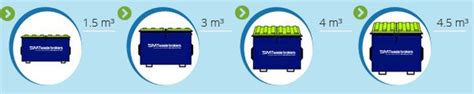 Garbage Bin Sizes SMT Enviro