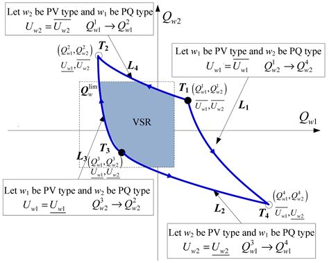 A Static Voltage Security Region For Centralized Wind Power Integration