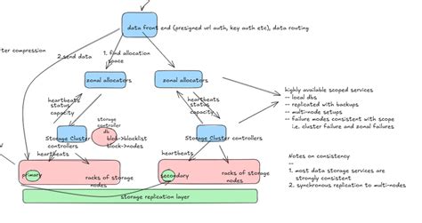 Distributed System Workqueue The Simplest Form Of Batch Processing