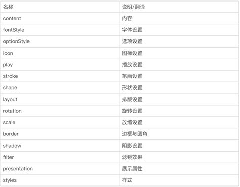组件开发流程 Ivx文档中心 组件开发流程 Ivx文档中心