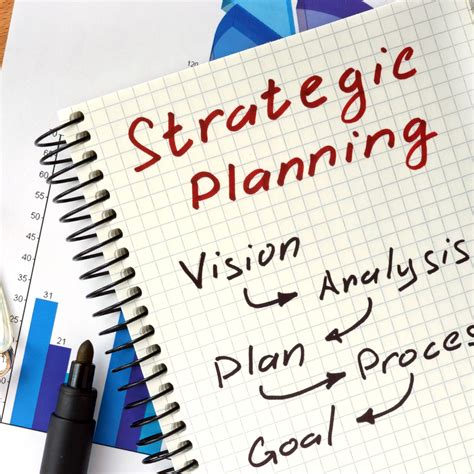 Strategic Planning Trans4m Training Limited