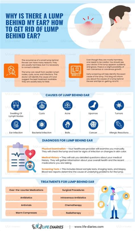 Why Is There A Lump Behind My Ear How Can I Get Rid Of It Life Diaries