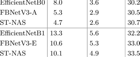 Object Detection Results Of Faster Rcnn With Different Backbones On