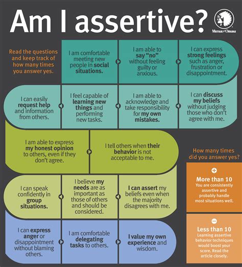 Assertiveness Quotes Quotesgram