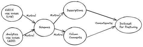 How We Improved Databricksiq Llm Quality For Ai Generated Table