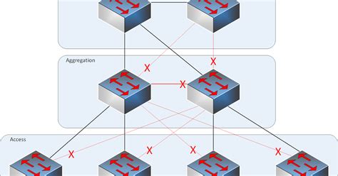 enjoy networks communication spine and leaf architecture