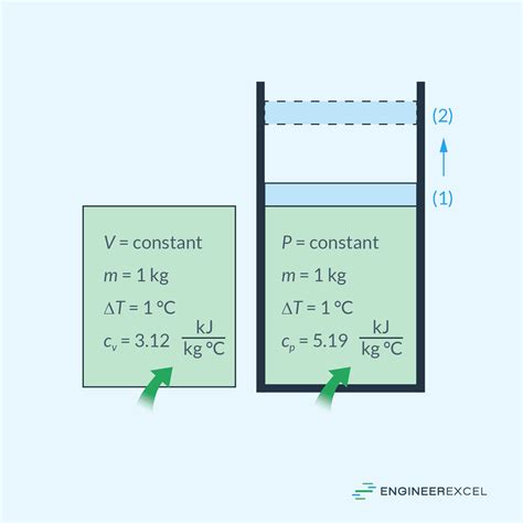 specific heat vs heat capacity essential thermodynamic concepts