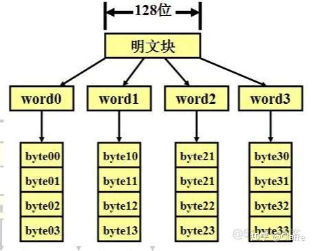 AES五种加密模式CBCECBCTROCFCFB 知乎