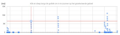 Net Core Getting Huge Random Latency In App Engine Stack Overflow