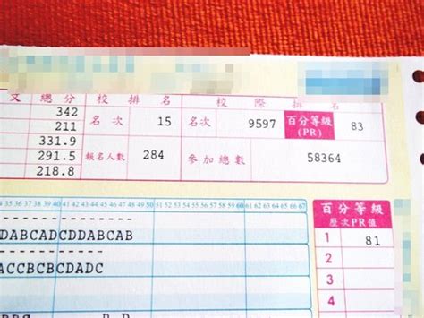 九年級下學期第二次模擬考成績單出爐！─100413 這就是月犬 Udn部落格