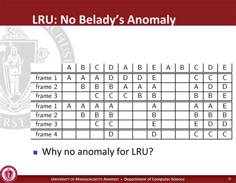 Operating Systems Virtual Memory Ppt