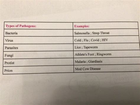 Advanced Biology Honors Flashcards Quizlet