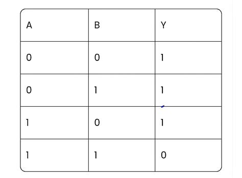 Solved What Is The Boolean Expression For Nand Gate And Nor Gate What Is The Logic Diagram