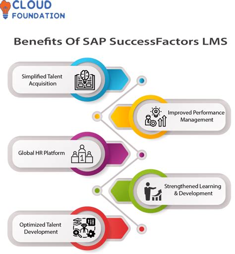 sap successfactors lms learning management system 46 off