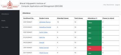 GitHub Abhishek Sharma College Resource Planning System Developed With Django A Web