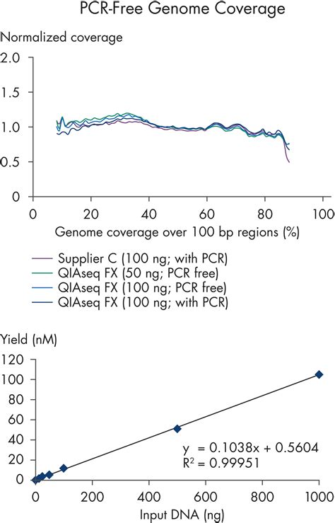 Qiaseq Fx Dna Library Udi Kit 24 Qiagen 优宁维 Univ 商城