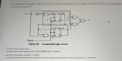 solved a sequential logic circuit is given in figure q5 the