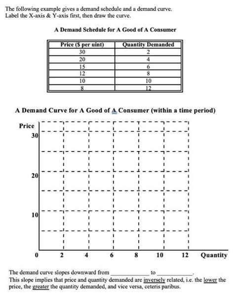 Solved The Following Example Gives A Demand Schedule And A Chegg Com