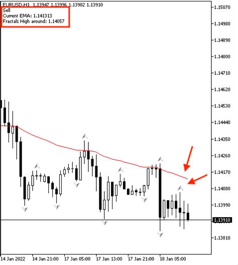 Learn How To Design A Trading System By Fractals Mql5 Articles