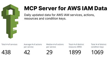 Aws Iam Data Mcp Server