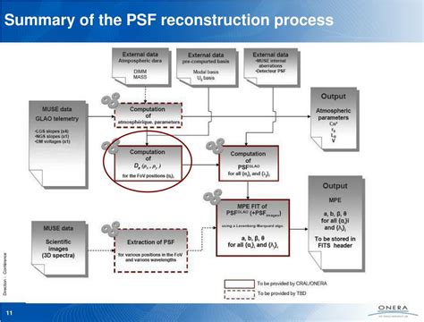 Ppt Psf Reconstruction For Muse Galacsi Glao Mode Concept And Validation Powerpoint