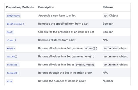 Understanding Javascript Maps And Sets By Amir Mustafa Geek Culture