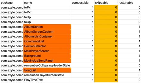Jetpack Compose Tutorial Improving Performance In Dribbble Audio App