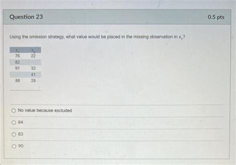 Solved Using The Simple Mean Imputation Strategy What Value