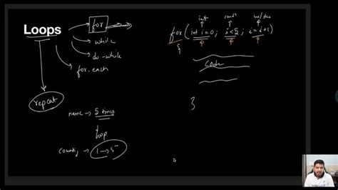 Rahul Sonkar On Linkedin Dsa Cpp Dailychallenge Cppdsa Datatype Code