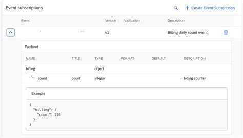 Function Not Triggered From Events Sent Via Curl · Issue 12035 · Kyma Projectkyma · Github