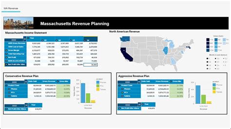 Planning Analytics Datamensional Analytics Consulting Data Management