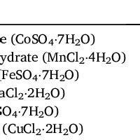 Components Of Trace Element Solution Download Scientific Diagram
