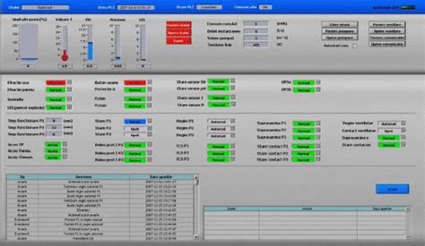 Labview Programming Innodev