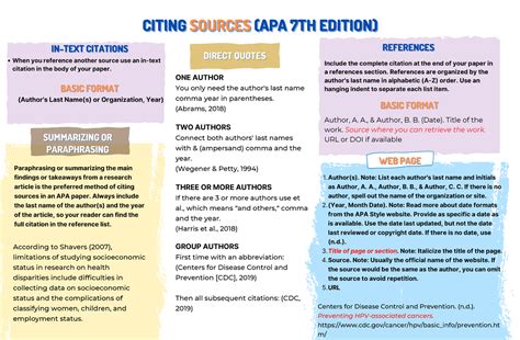How To Cite In Text Citation Apa 7th Edition Example Design Talk