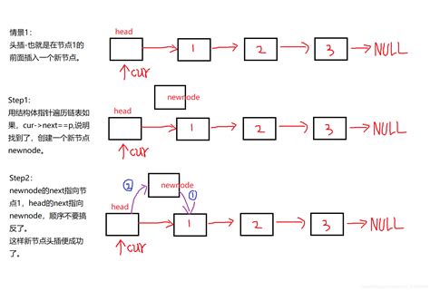 pta 6 6 带头结点的链式表操作集 20 分 简单点的链表 6 6 带头结点的链式表操作集分 csdn博客
