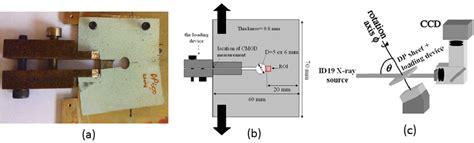 In Situ Mechanical Testing A Photograph Of The Loading Device And Download Scientific