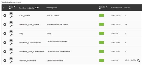 monitorizar appliance sonicwall sma secure mobile access con pandora