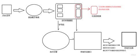 【java】有关jvm常见的一些问题 java jvm 工作中常见的问题 csdn博客