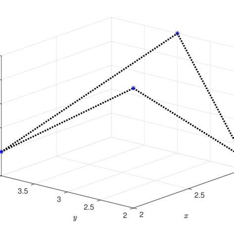Tsp Solution Without Weights Download Scientific Diagram