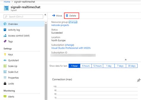 Cleanup C 8 And Net Core 3 Projects Using Azure Second Edition Book