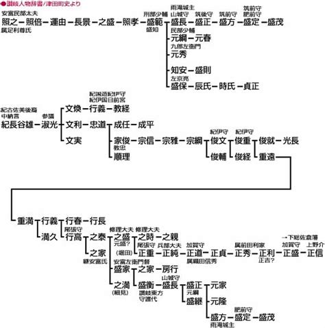 武家家伝 安富氏