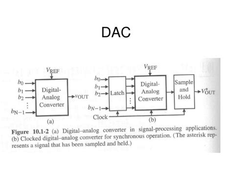 Ppt Dac Powerpoint Presentation Free Download Id3318672