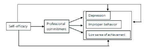 Research Framework Model Download Scientific Diagram