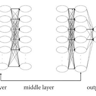 Structure Diagram Of Deep Neural Network Download Scientific Diagram