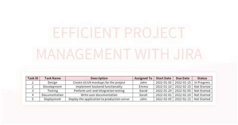 Maximizing Project Efficiency With Jira A Comprehensive Guide Excel Template Free Download
