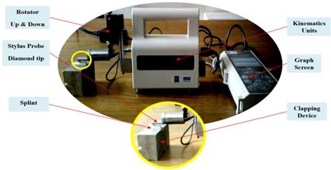 Figure 1 From Analysis Of The Surface Roughness Of 3d Printed Occlusal Splints Fabricated Using