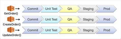 Building Serverless Saas Applications On Aws Aws Partner Network Apn Blog
